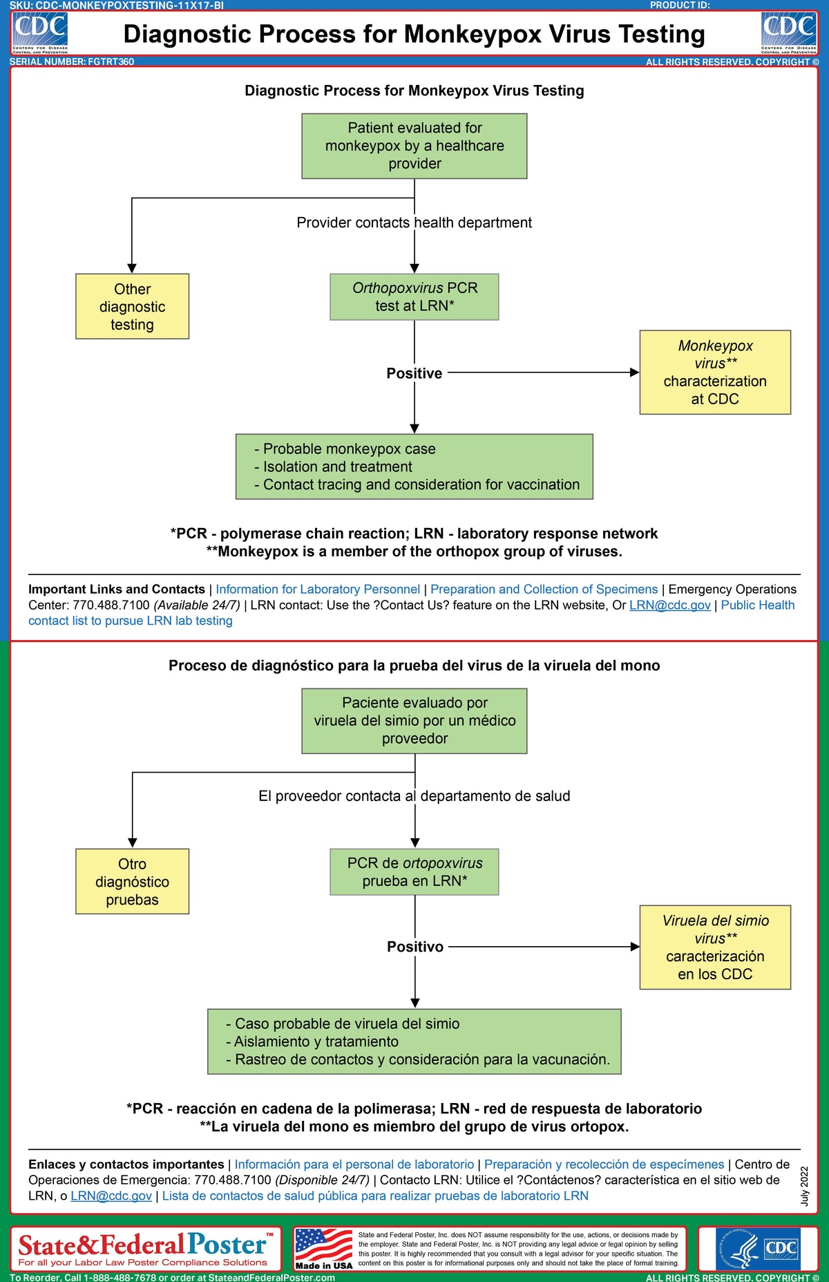 CDC - Diagnostic Process for Monkeypox Virus Testing — State and ...