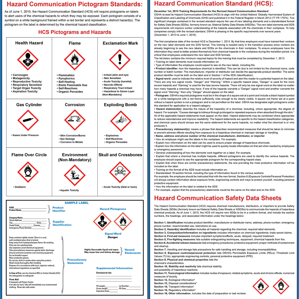 Globally Harmonized System Pictograms and Hazards (GHS) Poster (Lamina ...