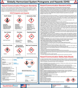 Globally Harmonized System Pictograms and Hazards (GHS) Poster (Lamina ...