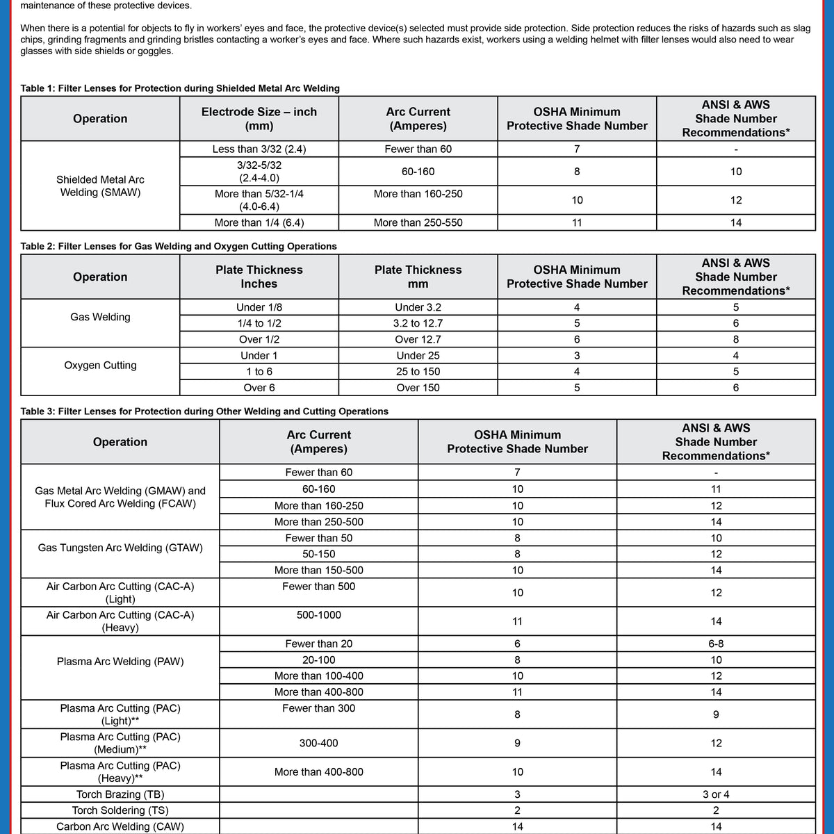 OSHA Eye Protection Against Radiation Energy Fact Sheet — State and ...